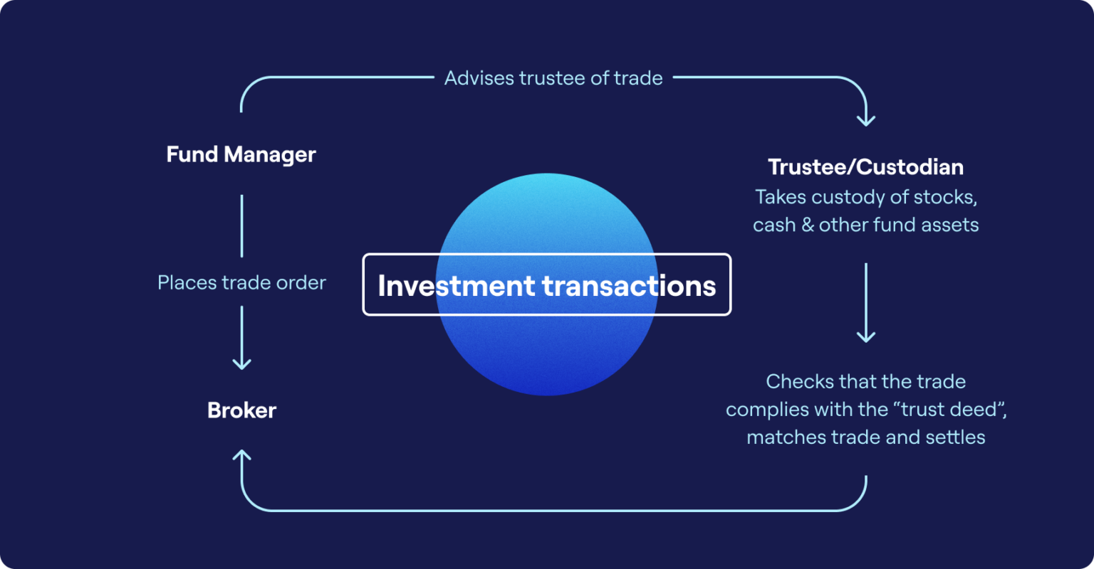 Fund Investment 101 - HKIFAHKIFA